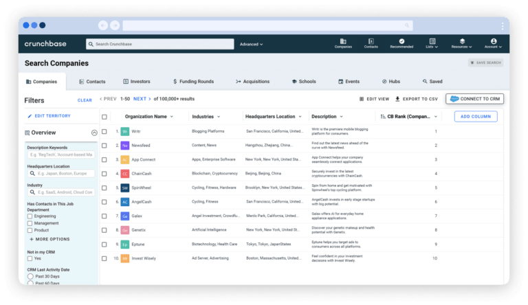 Lead Qualification Process: A Step-by-Step Guide - Crunchbase