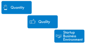 Trends in the Global Startup Ecosystem - Crunchbase